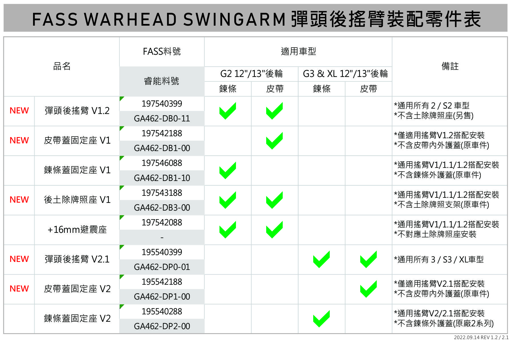 Warhead Swingarm 彈頭後搖臂 V2.1 - FASS